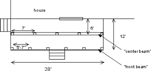 Deck tables, tributary load, and beam size for deck