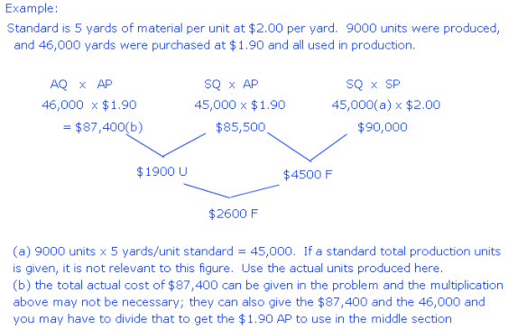 Standard quantity for materials