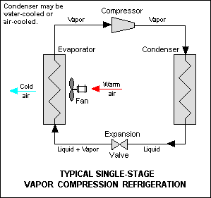 Refrigerant boiling point