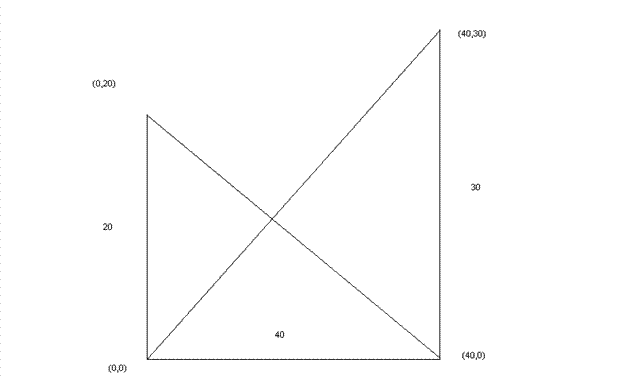 Graph Mathematics Pole