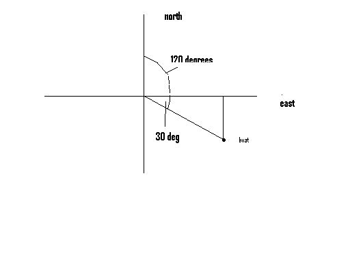 Trigonometry and Bearings
