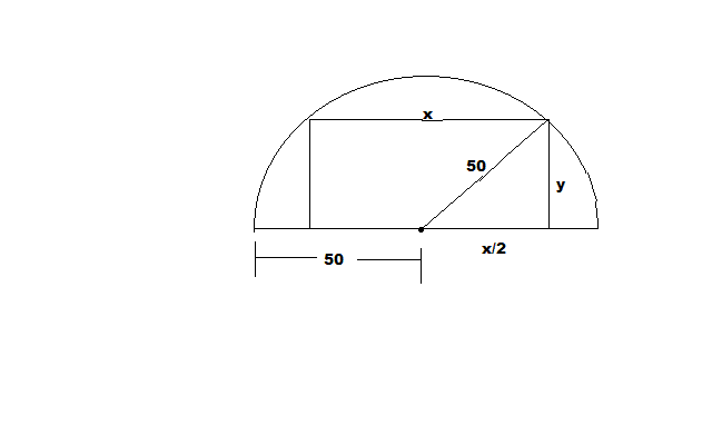 Finding a function for area