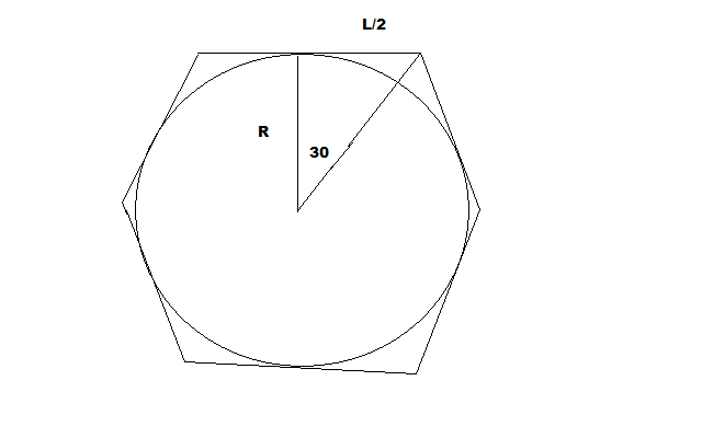 Formula to calculate the Diameter of a circle within a Hexagon?