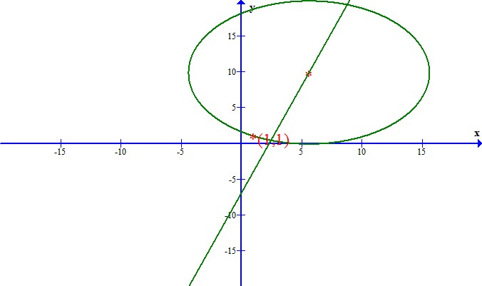 Coordinate geometry(equation of a circle)