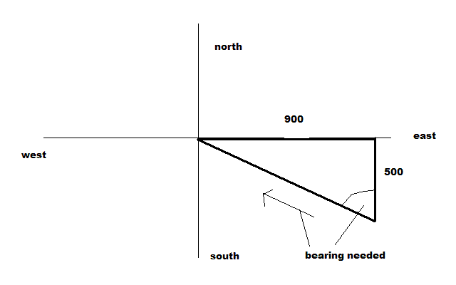 Trig word problems- working with bearings