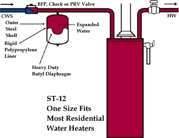 Expansion Tank Location