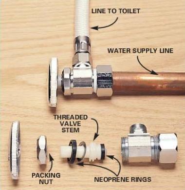 Shut off valve to toilet