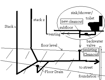Main cleanout tie in