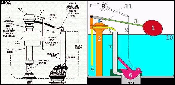 Toilet fill valve -adjusting float cup to change water level -can't lock back