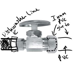 Replacing Shut off valve on PVC