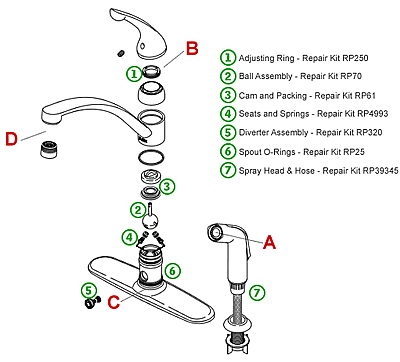 Kitchen Sink Sprayer Like the Energizer Bunny